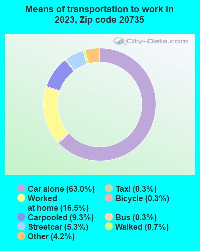 20735 Zip Code (Clinton, Maryland) Profile - homes, apartments, schools ...