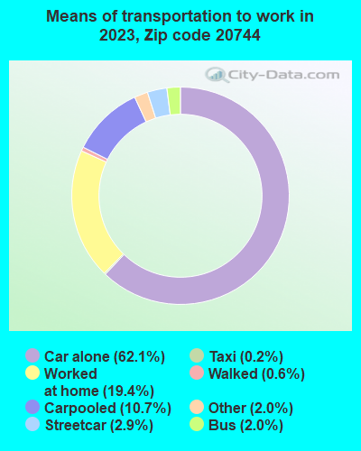 20744 Zip Code (Fort Washington, Maryland) Profile - homes, apartments ...