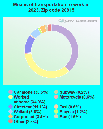 20815 Zip Code (Bethesda, Maryland) Profile - homes, apartments ...