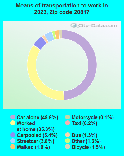 20817 Zip Code (Bethesda, Maryland) Profile - homes, apartments ...