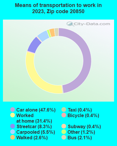 20850 Zip Code (Rockville, Maryland) Profile - homes, apartments ...