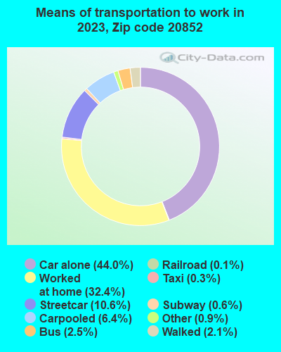 20852 Zip Code (North Bethesda, Maryland) Profile - homes, apartments ...