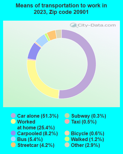 20901 Zip Code (Silver Spring, Maryland) Profile - homes, apartments ...