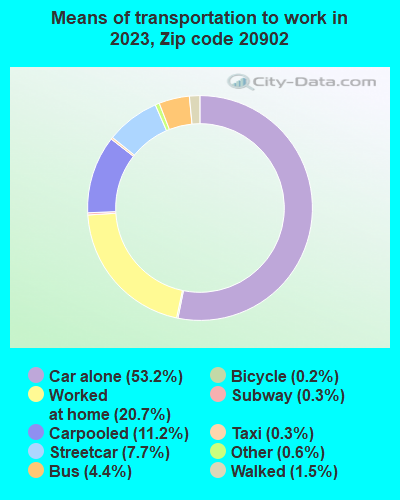 20902 Zip Code (Wheaton, Maryland) Profile - homes, apartments, schools ...