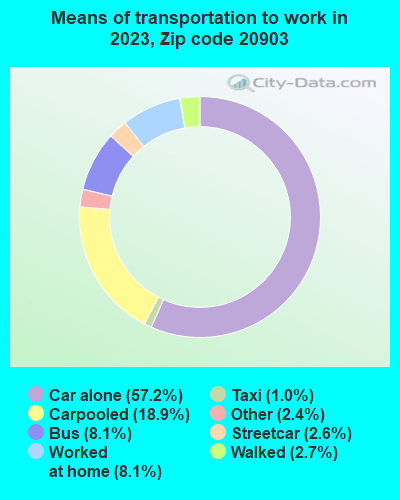 20903 Zip Code (Hillandale, Maryland) Profile - homes, apartments ...