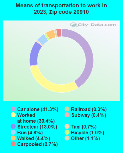 20910 Zip Code (Silver Spring, Maryland) Profile - homes, apartments ...