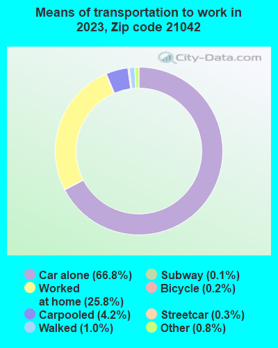21042 Zip Code (Ellicott City, Maryland) Profile - homes, apartments ...