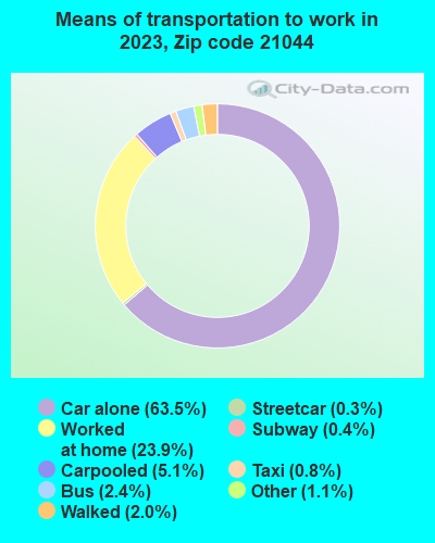 21044 Zip Code (Columbia, Maryland) Profile - homes, apartments ...