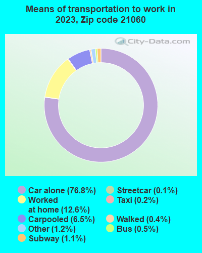 21060 Zip Code (Glen Burnie, Maryland) Profile - homes, apartments ...