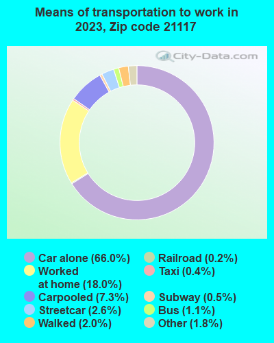 21117 Zip Code (Owings Mills, Maryland) Profile - homes, apartments ...
