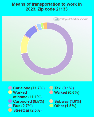 21133 Zip Code (Randallstown, Maryland) Profile - homes, apartments ...