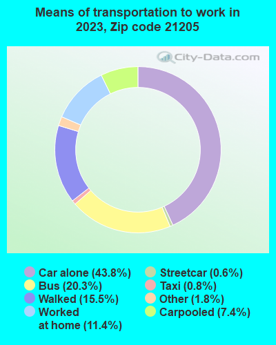 21205 Zip Code (Baltimore, Maryland) Profile - homes, apartments ...