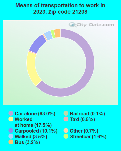 21208 Zip Code (Pikesville, Maryland) Profile - homes, apartments ...