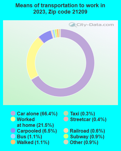 21209 Zip Code (Pikesville, Maryland) Profile - homes, apartments ...