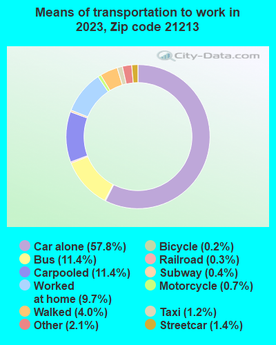 21213 Zip Code (Baltimore, Maryland) Profile - homes, apartments ...