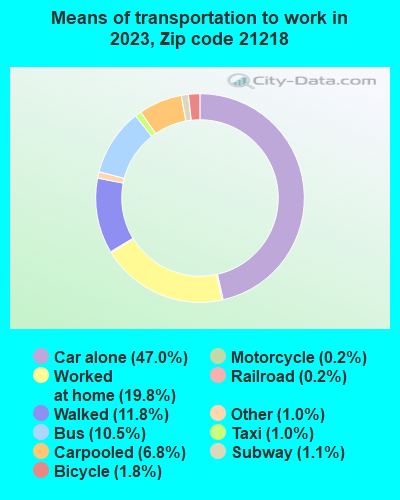 21218 Zip Code (Baltimore, Maryland) Profile - homes, apartments ...