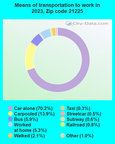 21225 Zip Code (Brooklyn Park, Maryland) Profile - homes, apartments ...