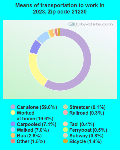 21230 Zip Code (Baltimore, Maryland) Profile - homes, apartments ...
