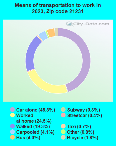21231 Zip Code (Baltimore, Maryland) Profile - homes, apartments ...