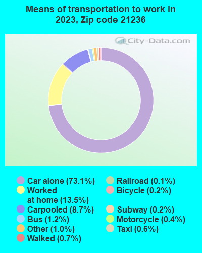 21236 Zip Code (Perry Hall, Maryland) Profile - homes, apartments ...