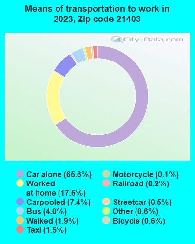 21403 Zip Code (Annapolis Neck, Maryland) Profile - homes, apartments ...