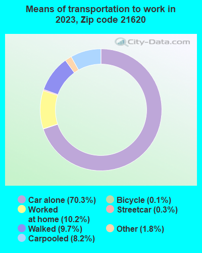 21620 Zip Code (Fairlee, Maryland) Profile - homes, apartments, schools ...
