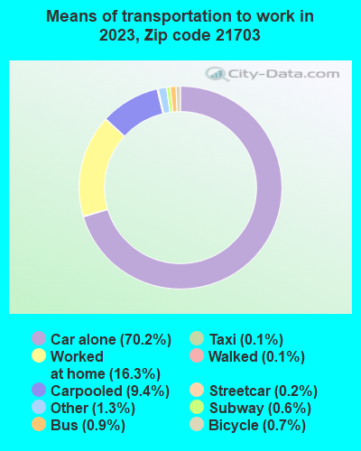 21703 Zip Code (Ballenger Creek, Maryland) Profile - homes, apartments ...