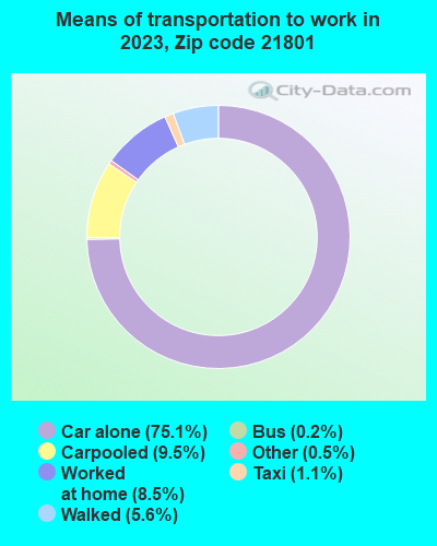 21801 Zip Code (Salisbury, Maryland) Profile - homes, apartments ...