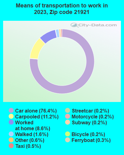 21921 Zip Code (Elkton, Maryland) Profile - homes, apartments, schools ...