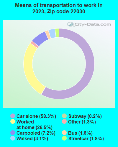 22030 Zip Code (Fairfax, Virginia) Profile - homes, apartments, schools ...