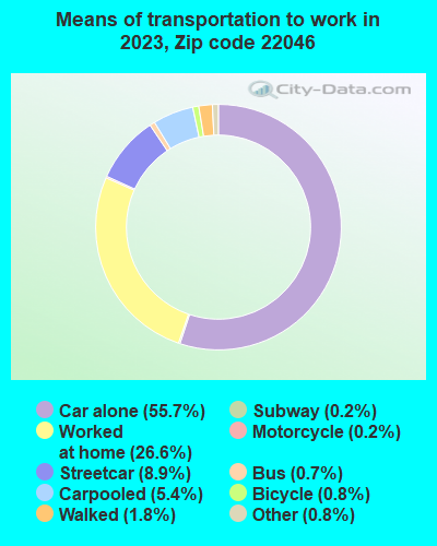 22046 Zip Code (Falls Church, Virginia) Profile - homes, apartments ...