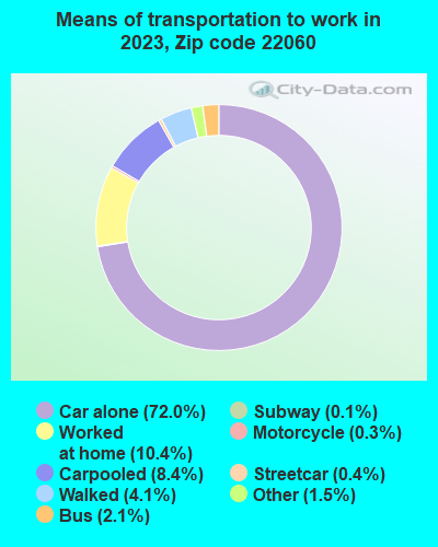 22060 Zip Code (Fort Belvoir, Virginia) Profile - homes, apartments ...