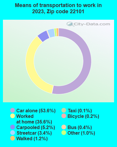 22101 Zip Code (McLean, Virginia) Profile - homes, apartments, schools ...