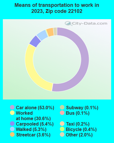 22102 Zip Code (McLean, Virginia) Profile - homes, apartments, schools ...
