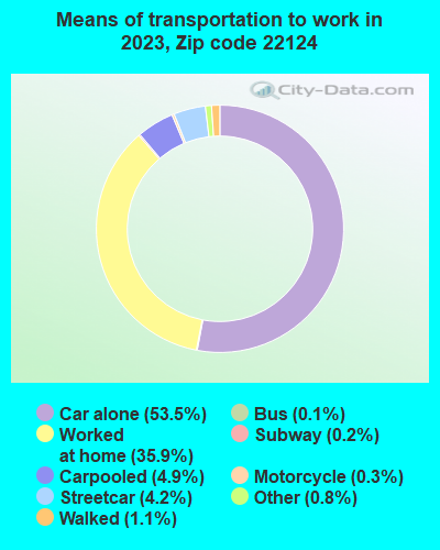 22124 Zip Code (Oakton, Virginia) Profile - homes, apartments, schools ...