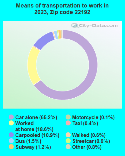 22192 Zip Code (Lake Ridge, Virginia) Profile - homes, apartments ...