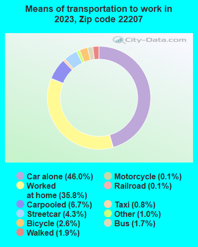 22207 Zip Code (Arlington, Virginia) Profile - homes, apartments ...
