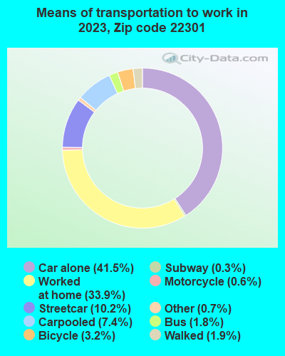 22301 Zip Code (Alexandria, Virginia) Profile - homes, apartments ...