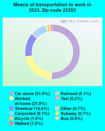 22303 Zip Code (Huntington, Virginia) Profile - homes, apartments ...