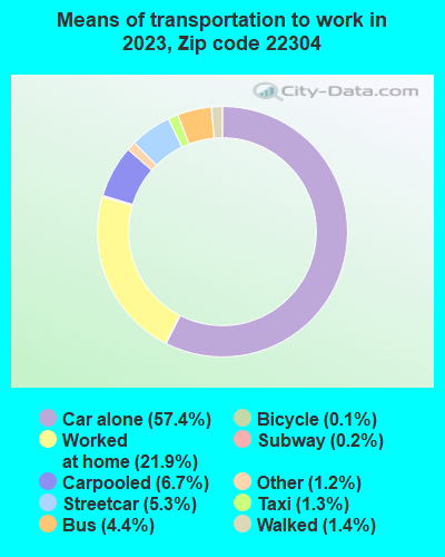 22304 Zip Code (Alexandria, Virginia) Profile - homes, apartments ...
