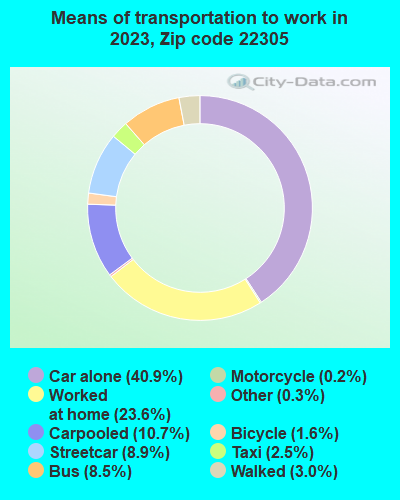 22305 Zip Code (Alexandria, Virginia) Profile - homes, apartments ...