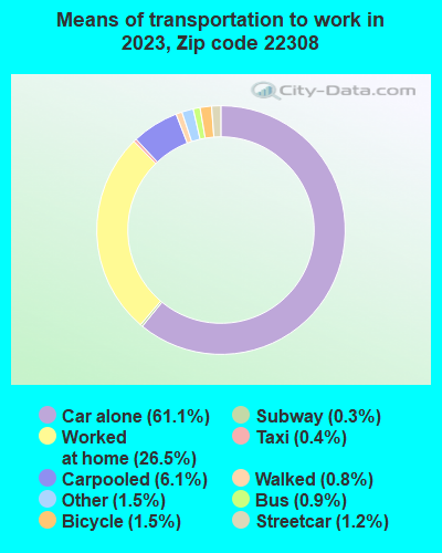 22308 Zip Code (Fort Hunt, Virginia) Profile - homes, apartments ...