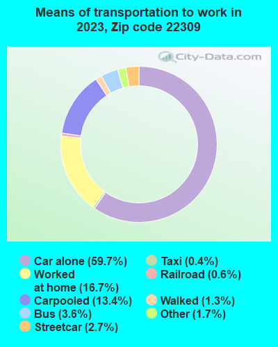 22309 Zip Code (Mount Vernon, Virginia) Profile - homes, apartments ...