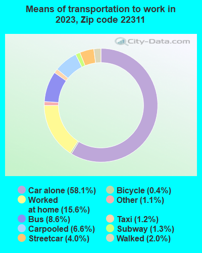 22311 Zip Code (Alexandria, Virginia) Profile - homes, apartments ...