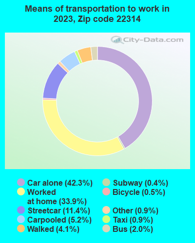 22314 Zip Code (Alexandria, Virginia) Profile - homes, apartments ...