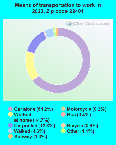 22401 Zip Code (Fredericksburg, Virginia) Profile - homes, apartments ...