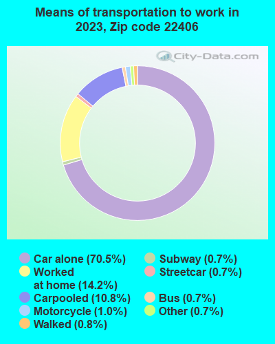 22406 Zip Code (Southern Gateway, Virginia) Profile - homes, apartments ...