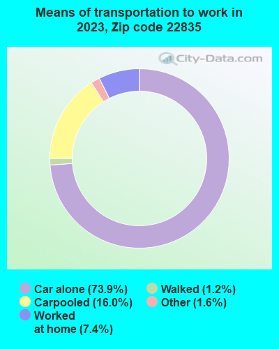 22835 Zip Code (Luray, Virginia) Profile - homes, apartments, schools ...