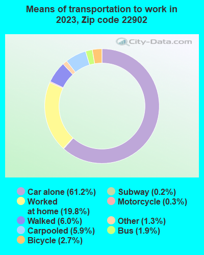 22902 Zip Code (Charlottesville, Virginia) Profile - homes, apartments ...
