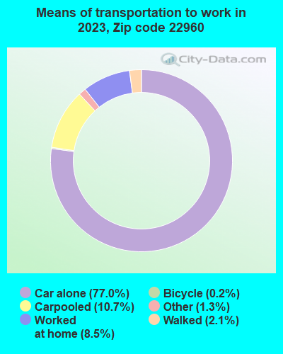 22960 Zip Code (Orange, Virginia) Profile - homes, apartments, schools, population, income ...